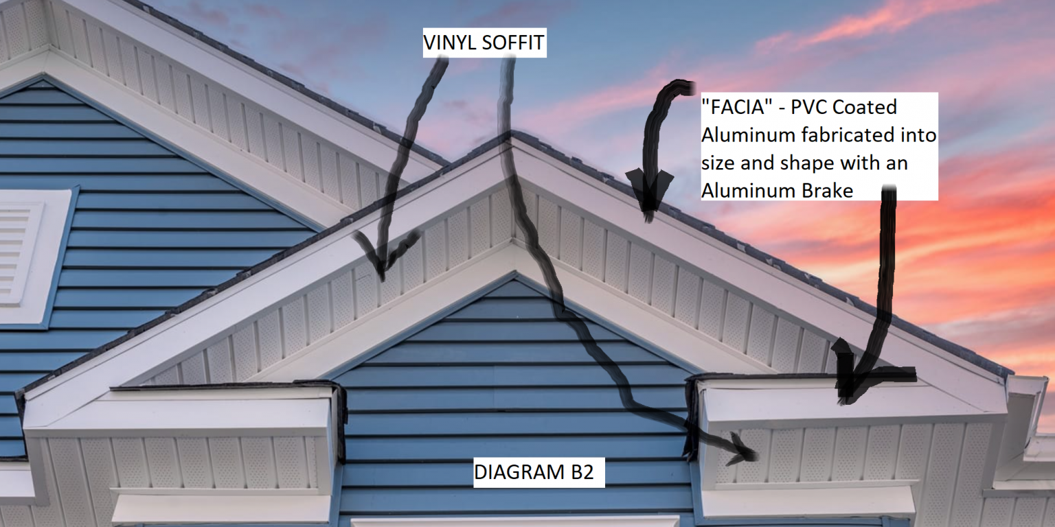 Vinyl Siding Information to easily identify your type of Vinyl Siding