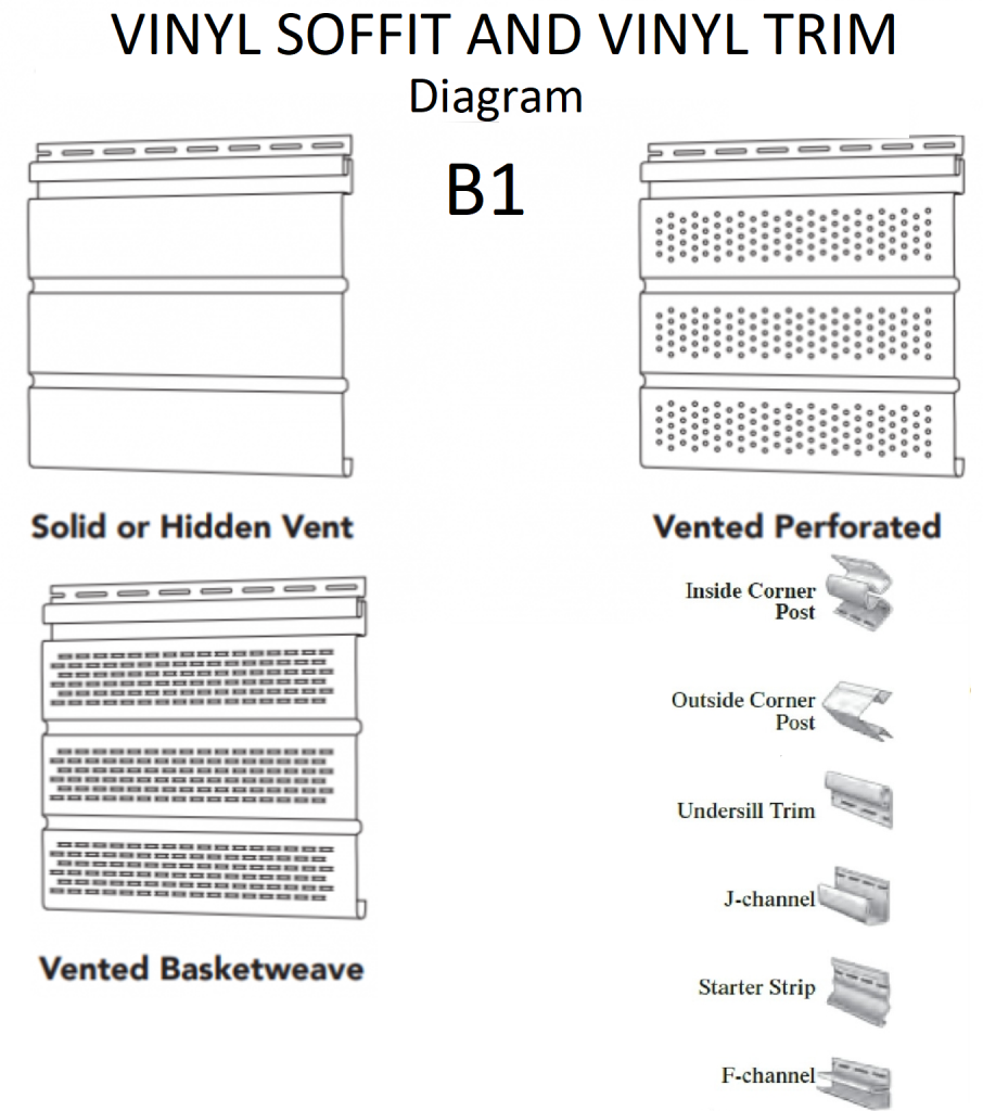 Vinyl Siding Information to easily identify your type of Vinyl Siding