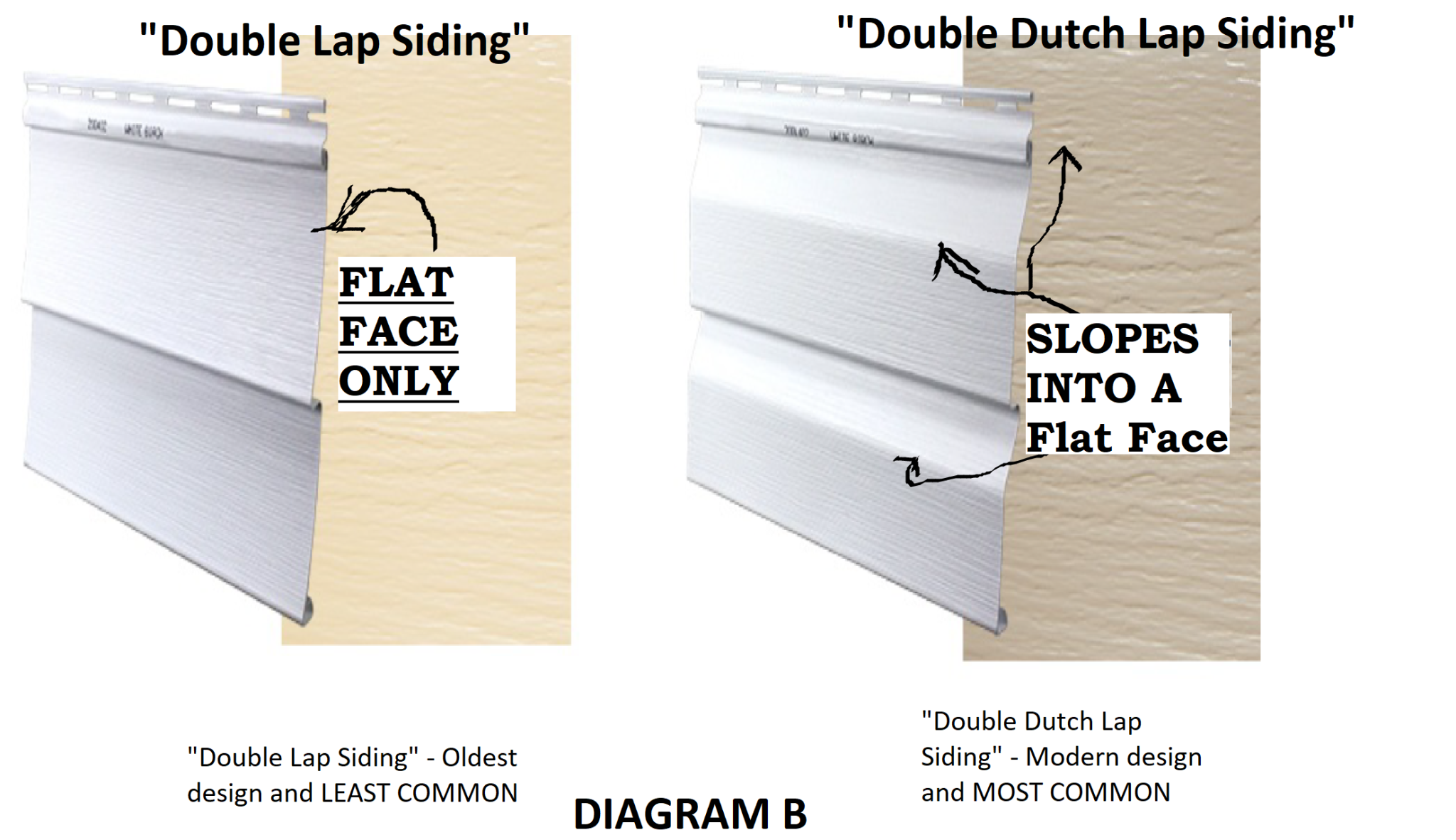 Vinyl Siding Information to easily identify your type of Vinyl Siding